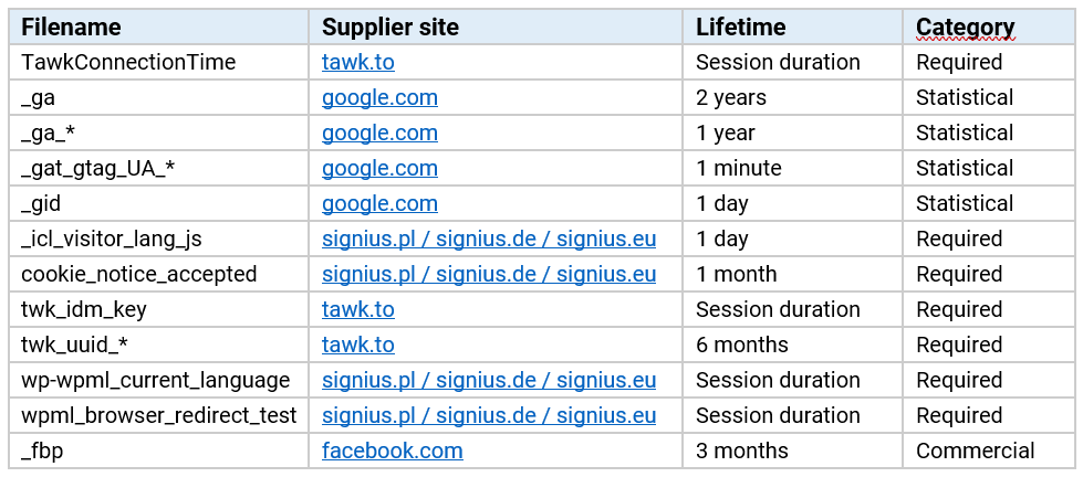 Privacy policy - SIGNIUS
